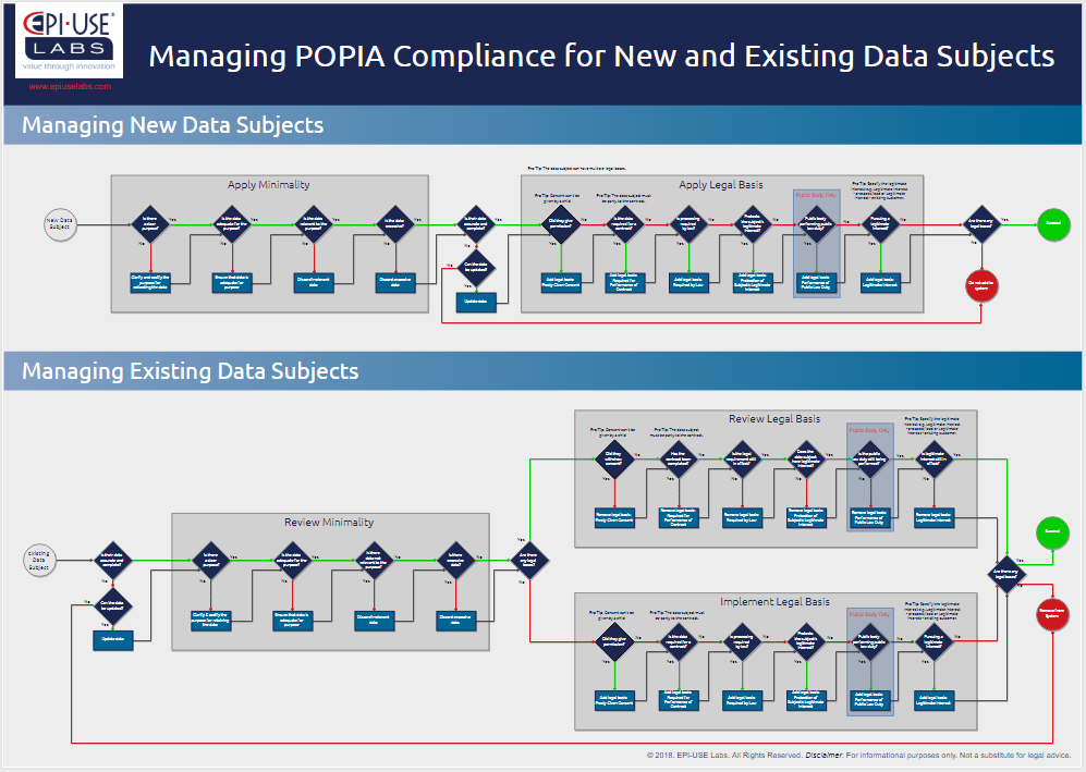 GDPR and POPIA: Data transfer