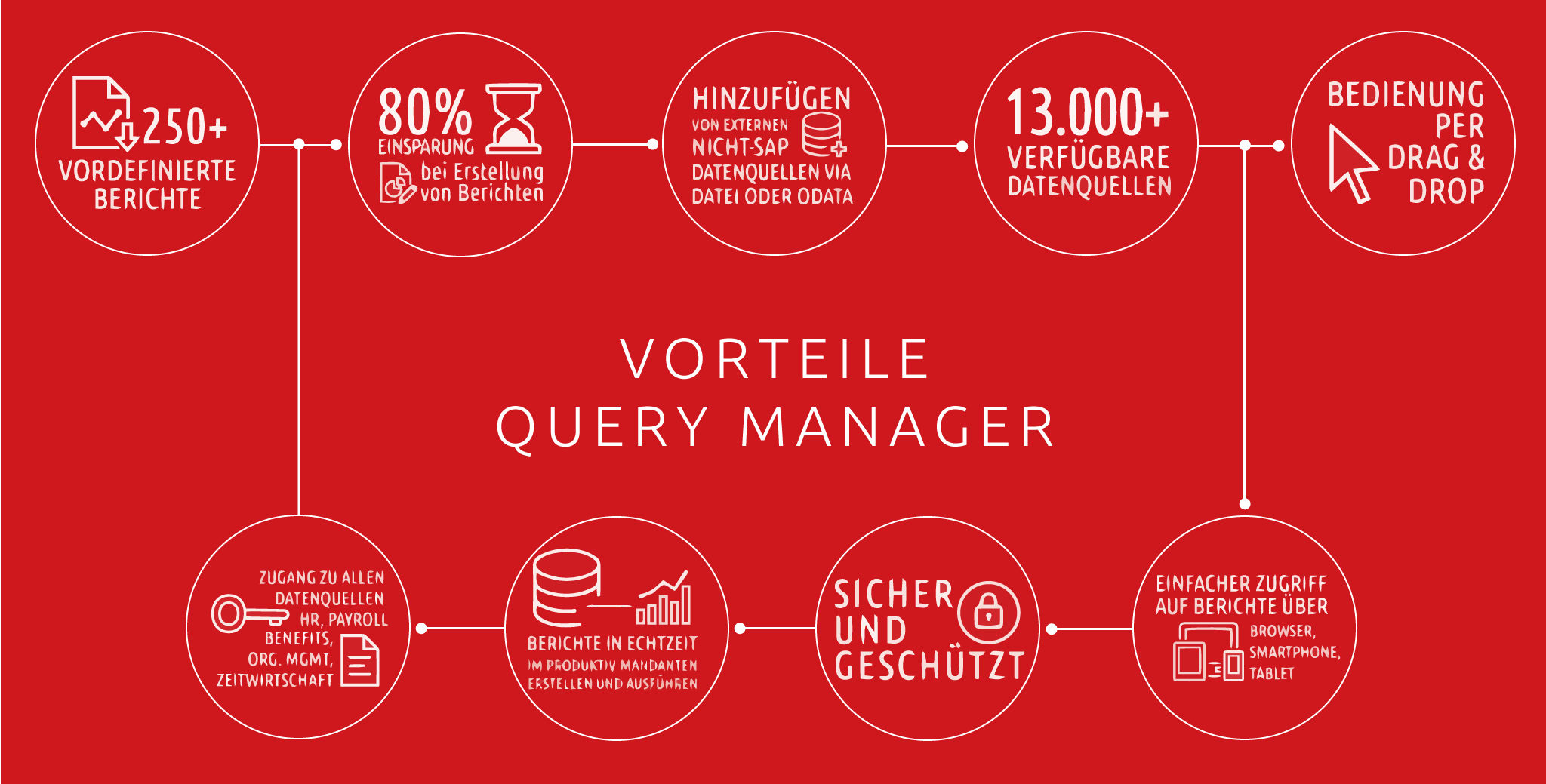 Query Manager: Einfaches SAP HCM Reporting | EPI-USE Labs
